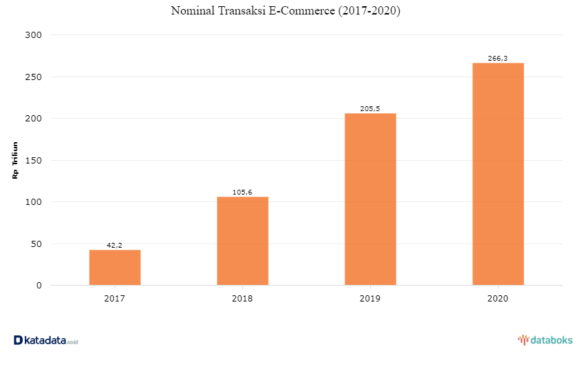 Perkembangan Regulasi dan Optimalisasi Pajak E-Commerce - PAJAK.COM Perkembangan Regulasi dan Optimalisasi Pajak E-Commerce - PAJAK.COM