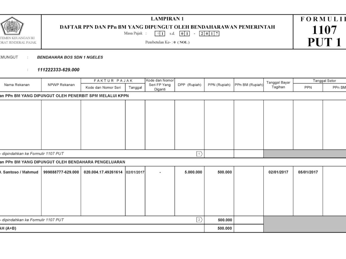 Mengenal Wapu, Konsumen yang Wajib Pungut PPN - PAJAK.COM