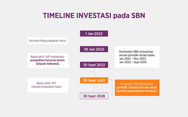 SBN Khusus Peserta PPS Akan Diterbitkan Segera - PAJAK.COM
