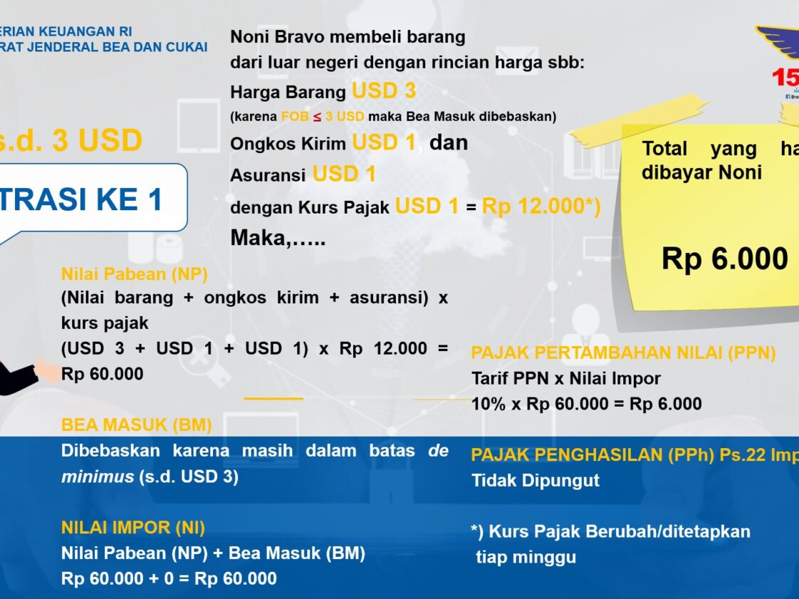 PPh Pasal 22: Definisi, Tarif, Cara Menghitung - PAJAK.COM