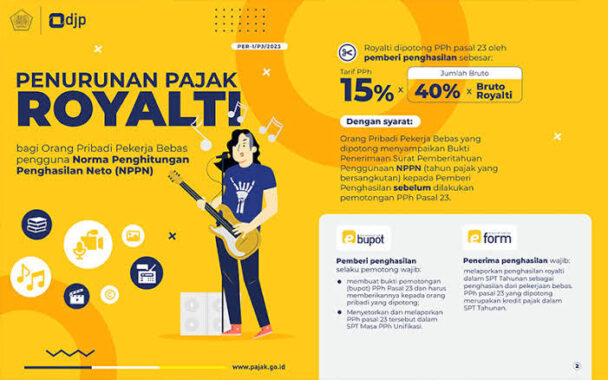 Cara Hitung dan Lapor Pajak Royalti Aturan Terbaru - PAJAK.COM