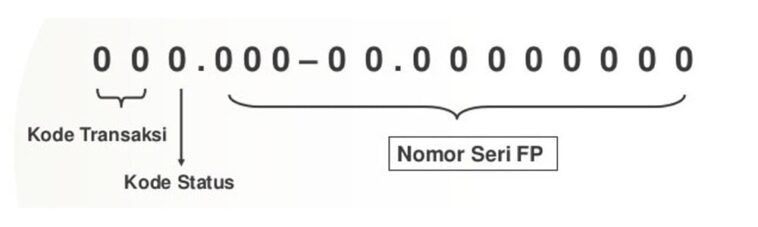 Tata Cara Permintaan Nomor Seri Faktur Pajak - PAJAK.COM