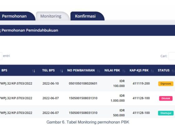 Apa yang Harus Dilakukan Jika Sertel Kedaluwarsa? - PAJAK.COM