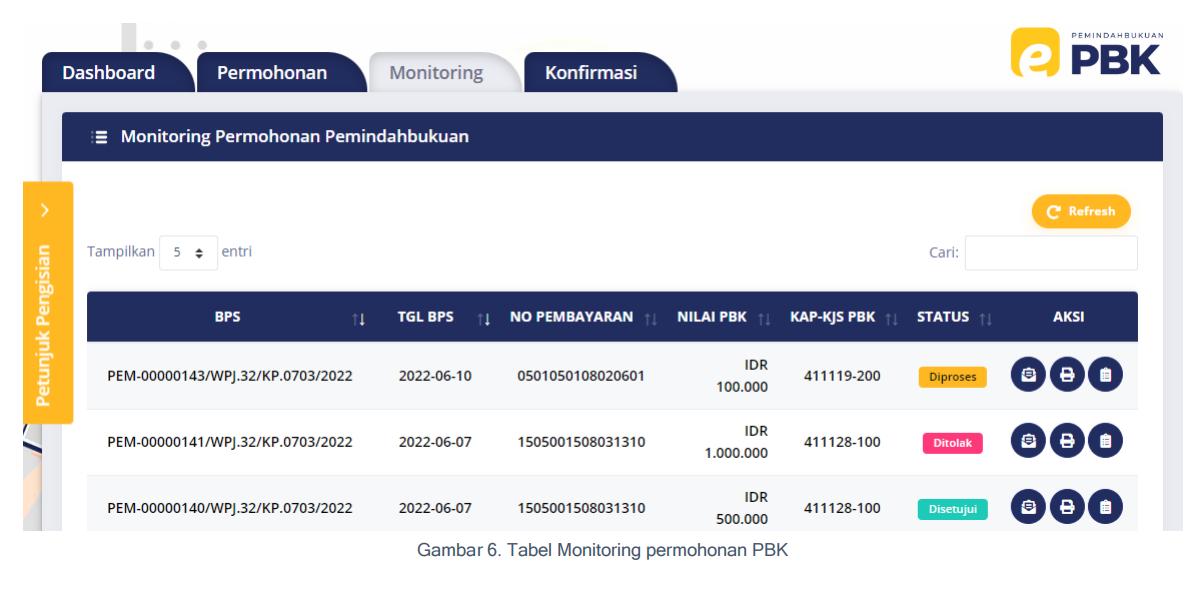 7 Fitur Terbaru e-PBK Versi 2.0 yang Dirilis DJP - PAJAK.COM