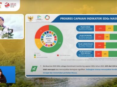 Perbedaan SDGs dan ESG - PAJAK.COM