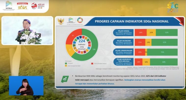 PBB: Capaian Target SDGs Indonesia Paling Progresif - PAJAK.COM