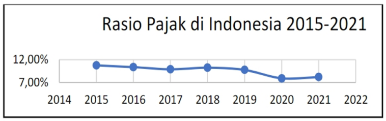 Kenalan dengan “Single Identification Number” Lewat Pemadanan NIK Jadi ...