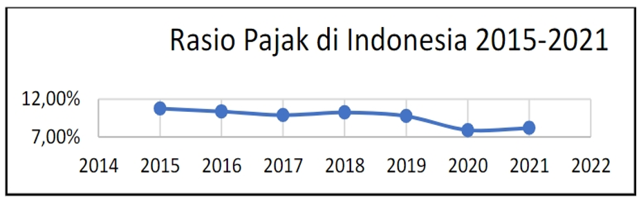 Kenalan dengan “Single Identification Number” Lewat Pemadanan NIK Jadi ...