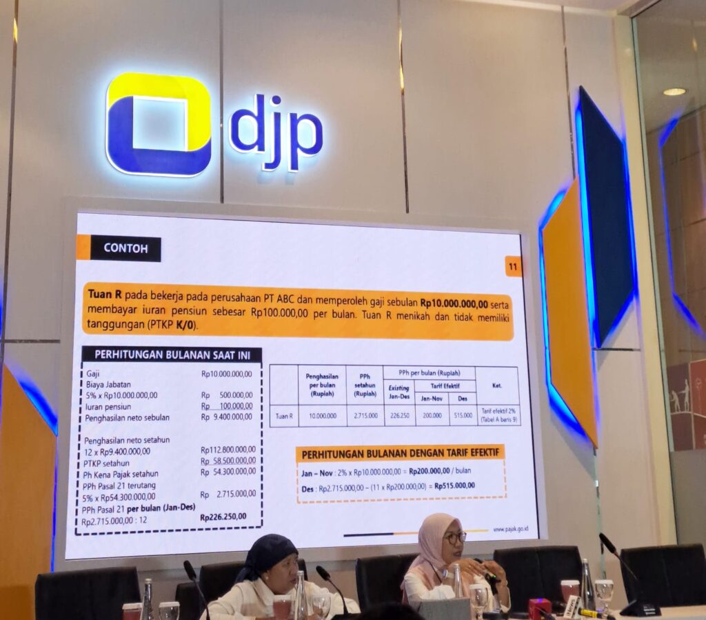 Pemberi Kerja, Berikut Ketentuan Lengkap Pemotongan PPh 21 Skema TER ...