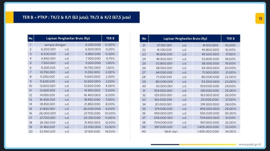 Perubahan Perhitungan PPh 21 Skema TER untuk ASN - PAJAK.COM