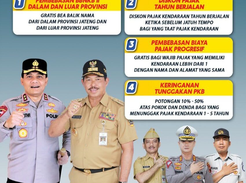 Skema Opsen Pajak Daerah Dalam UU HKPD - PAJAK.COM