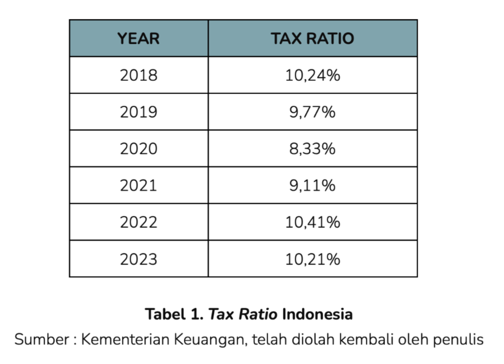 Mengurai Tantangan dan Peluang Peningkatan Tax Ratio Indonesia - PAJAK.COM