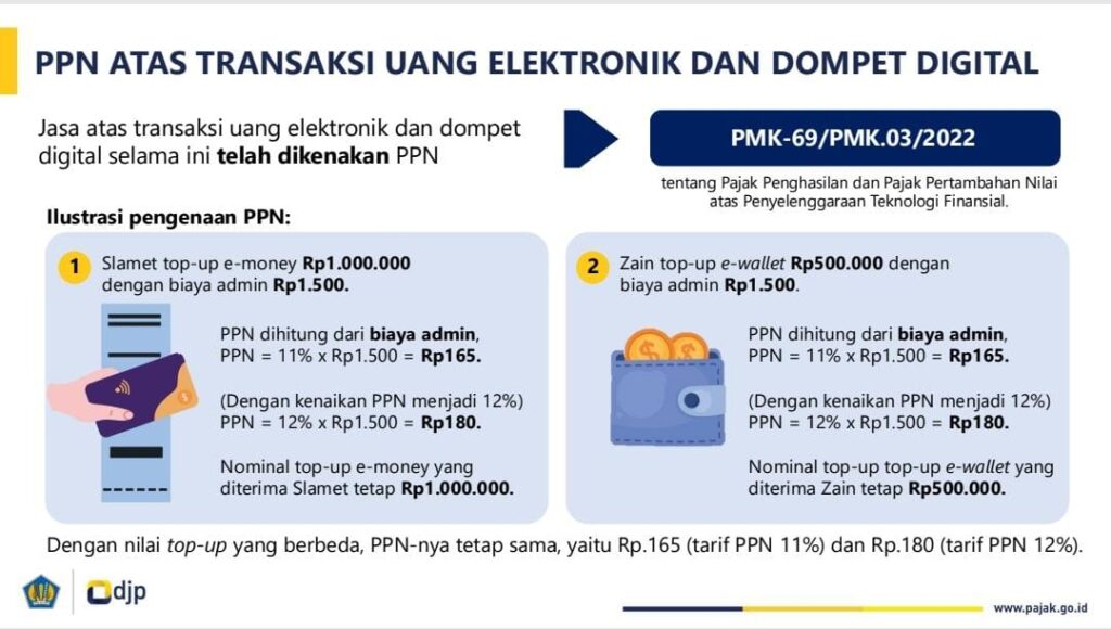 ”Top Up” e-Money Rp 1 Juta, Begini Hitungan Pengenaan PPN 12 Persennya ...