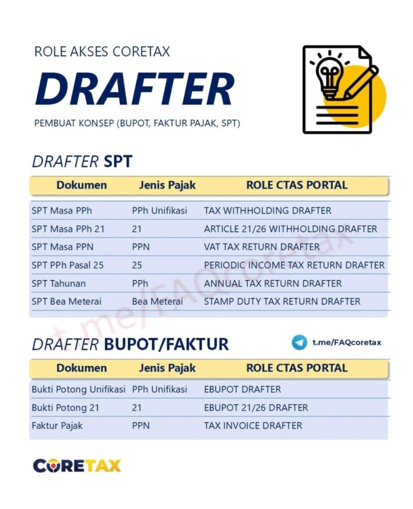 Perbedaan Peran “Drafter” dan ”Signer” pada ”Role” Akses ”Core Tax ...