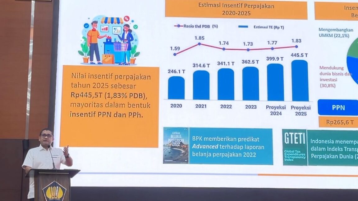 e-SKD: Solusi Penyampaian SKD WPLN Secara Elektronik - PAJAK.COM