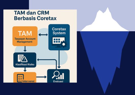 Manifestasi Compliance Risk Management (CRM) Berbasis Coretax - PAJAK.COM